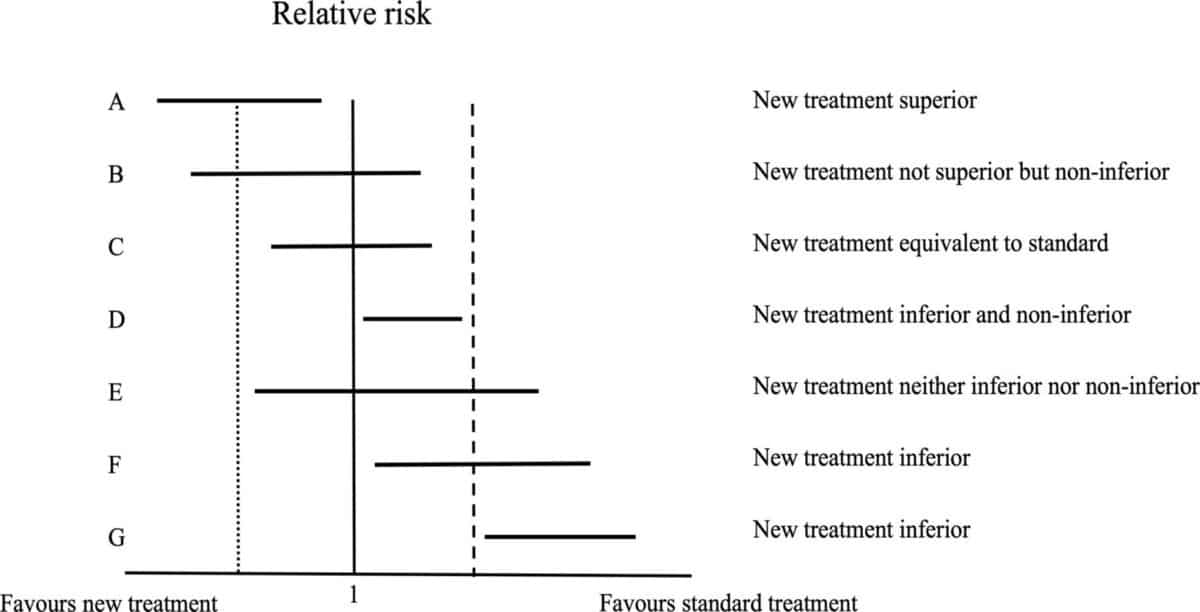 The Paper of the Month December - World Stroke Academy