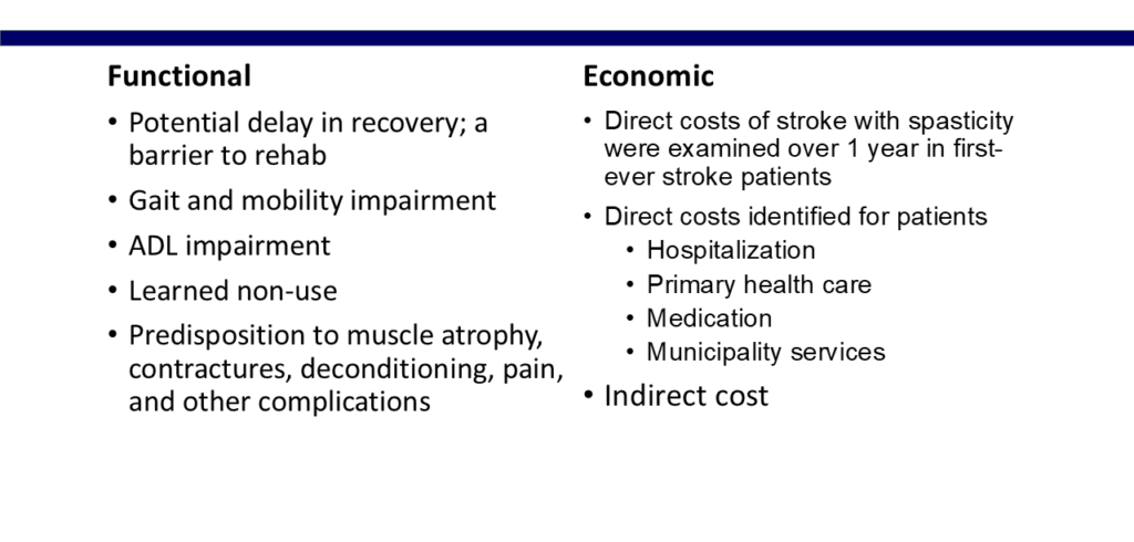 Consequences of Post-Stroke Spasticity - World Stroke Academy